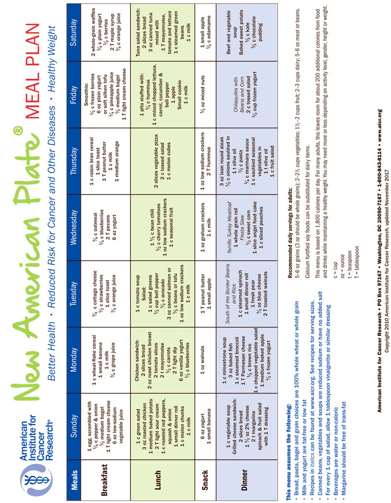 INSTANT DOWNLOAD: New American Plate Healthy Eating Checklist – AICR